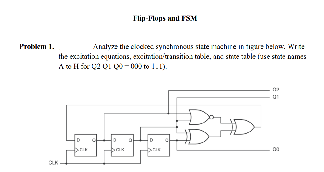 Solved Flip-Flops and FSMProblem 1. ﻿Analyze the clocked | Chegg.com