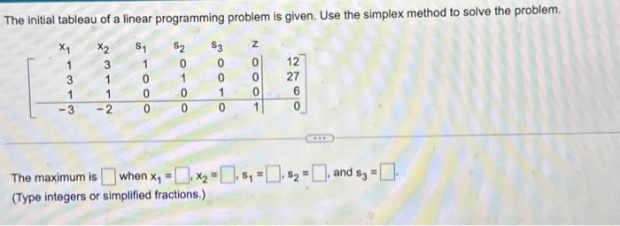 Solved The initial tableau of a linear programming problem | Chegg.com