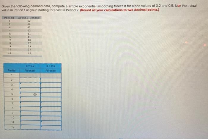 Solved Given the following demand data, compute a simple | Chegg.com