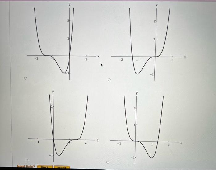 Solved Analyze and sketch a graph of the function. Find any | Chegg.com