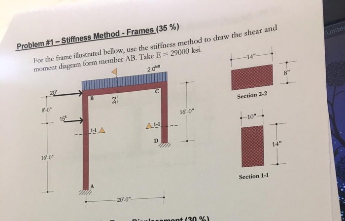 Solved (United Problem #1 - Stiffness Method - Frames (35%) | Chegg.com