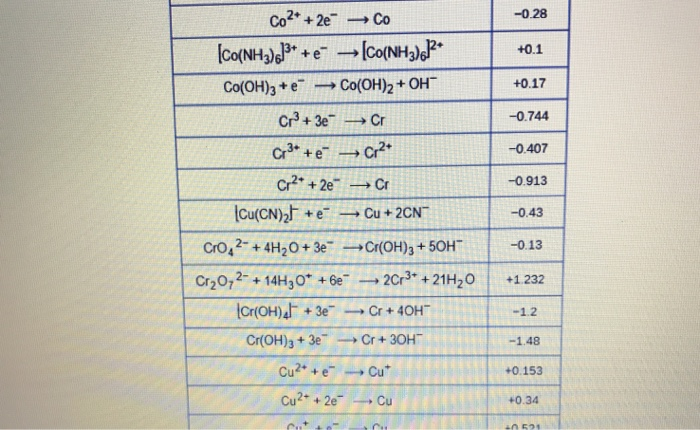 Solved The Nernst Equation: Eº and n data tables AH. AG. | Chegg.com