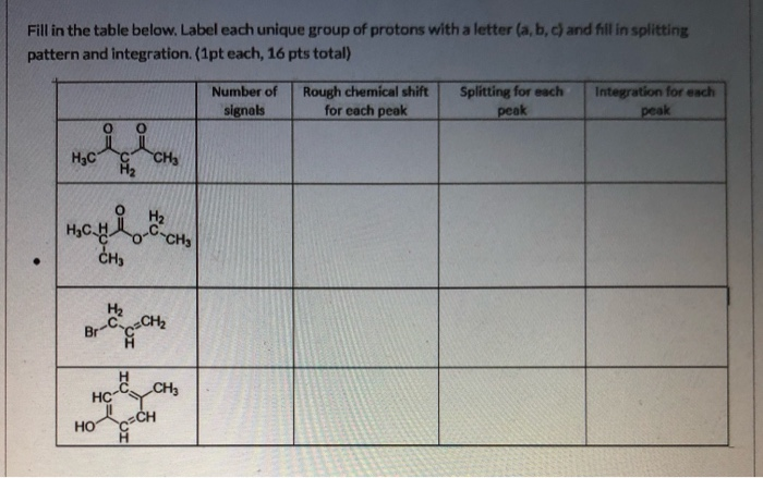 Solved fill in the table below. label each unique group of | Chegg.com