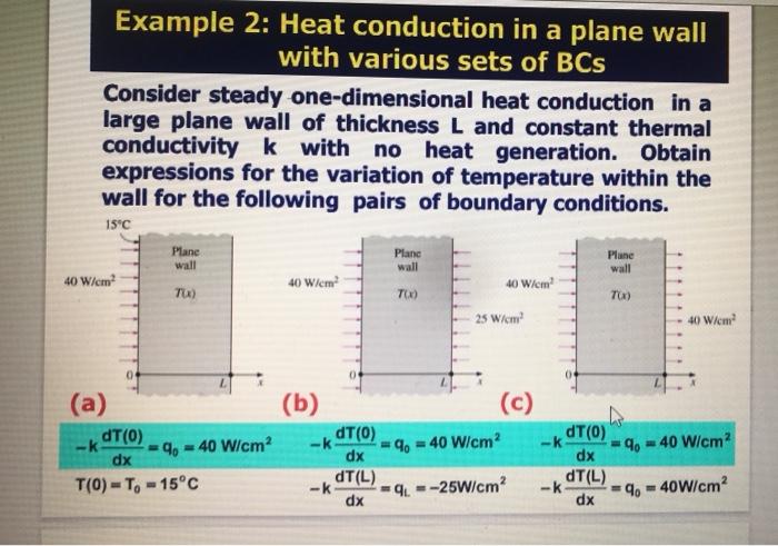 Solved Example 2: Heat conduction in a plane wall with | Chegg.com