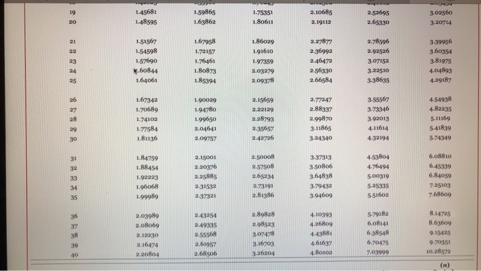 Solved Using the appropriate interest table answer the | Chegg.com