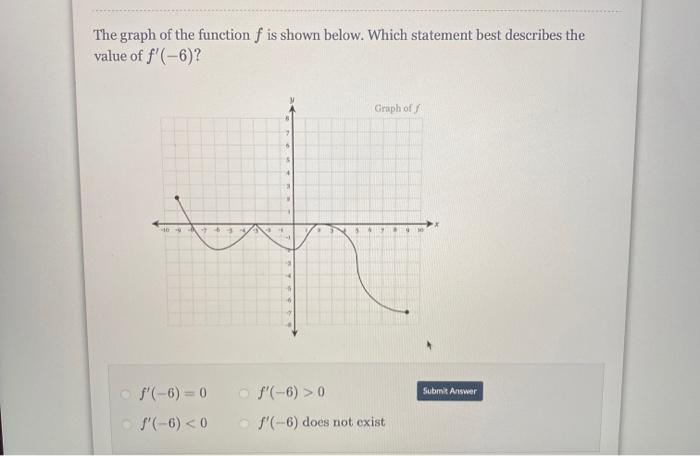 Solved The graph of the function f is shown below. Which | Chegg.com