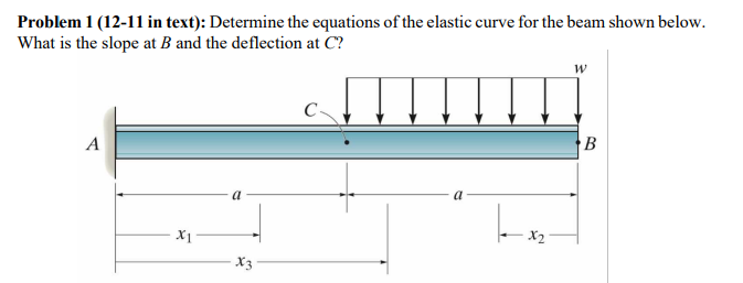 Solved Determine the equations of ﻿the elastic curve for the | Chegg.com