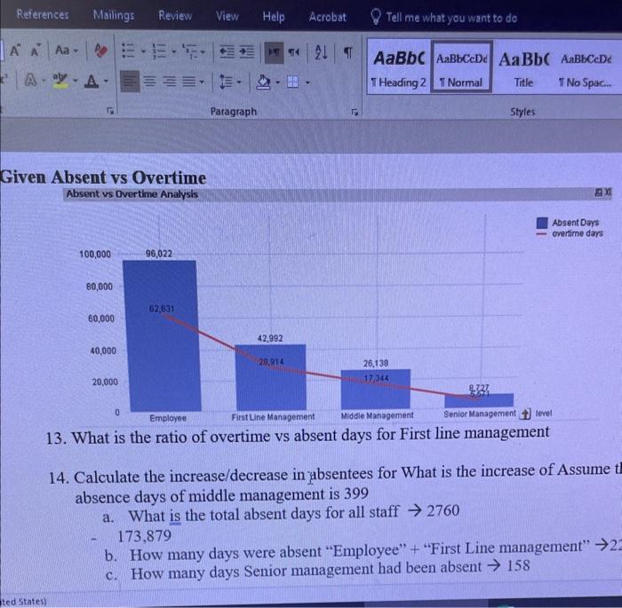 Solved Given Absent vs Overtime 13. What is the ratio of | Chegg.com