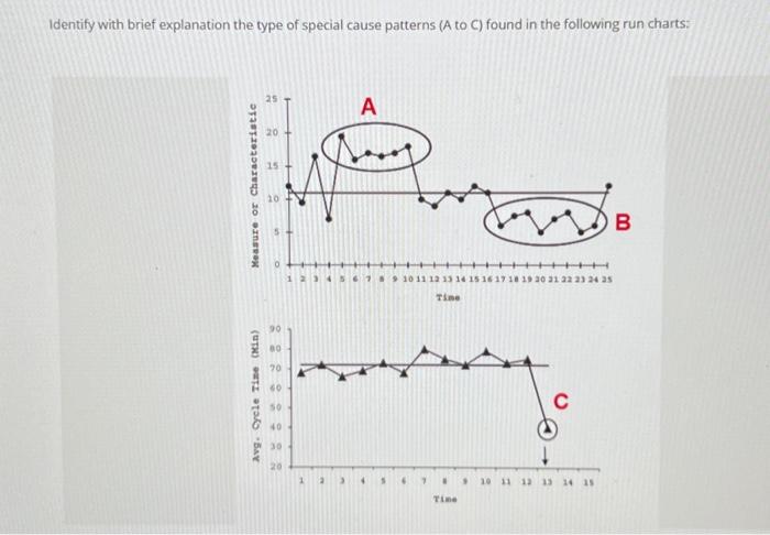 Solved Identify with brief explanation the type of special | Chegg.com
