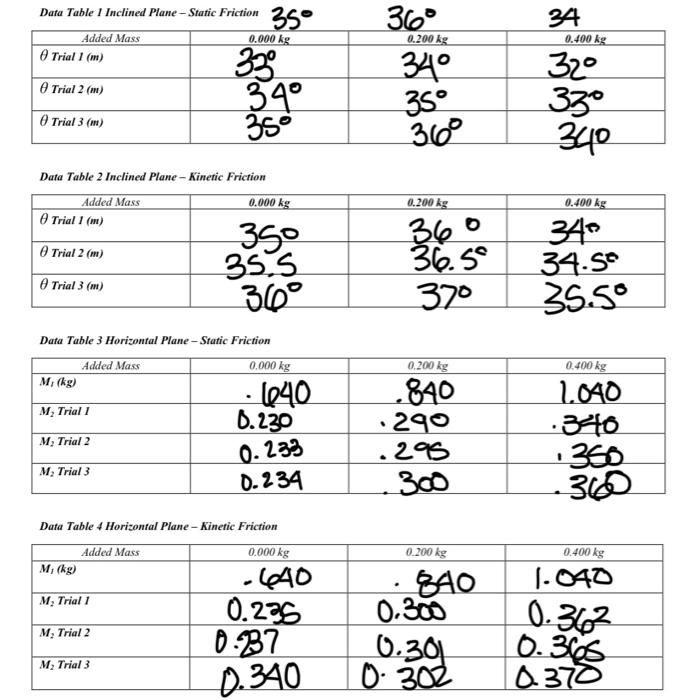 Calculations Table I-Inclined Plane Calculations | Chegg.com
