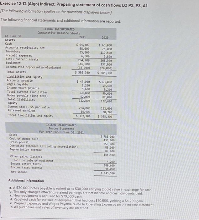 Solved Exercise 12-12 (Algo) Indirect: Preparing statement | Chegg.com