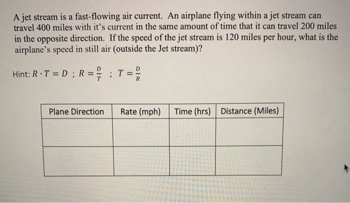 Solved A jet stream is a fast-flowing air current. An | Chegg.com