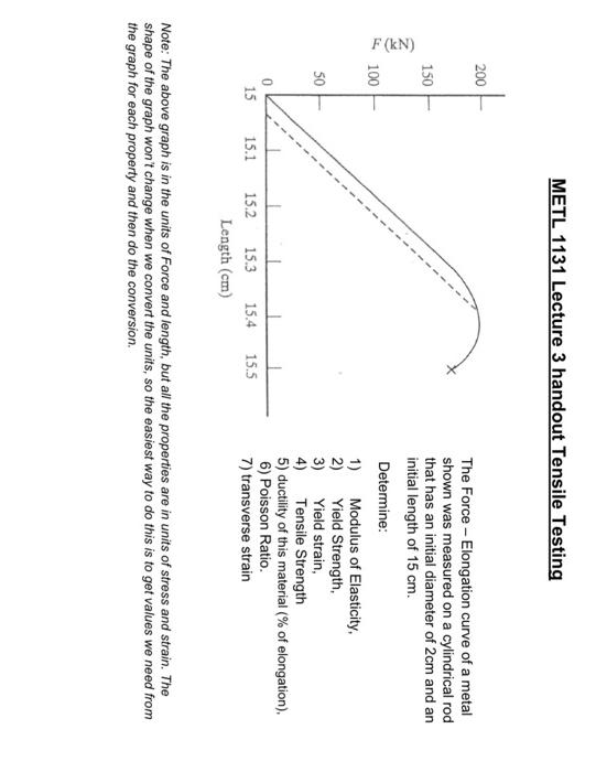 Solved METL 1131 Lecture 3 handout Tensile Testing The Force | Chegg.com