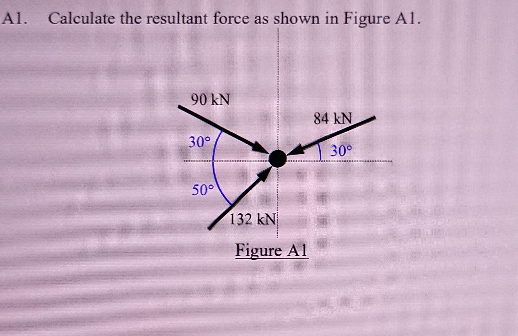 Solved A1. Calculate the resultant force as shown in Figure | Chegg.com