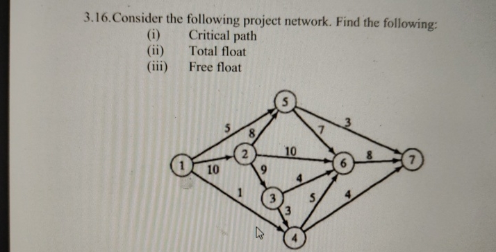 Solved 3.16. ﻿Consider the following project network. Find | Chegg.com
