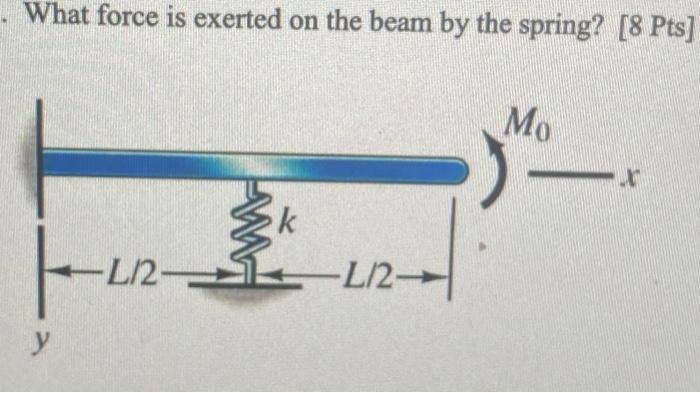 Solved What force is exerted on the beam by the spring? [8 | Chegg.com