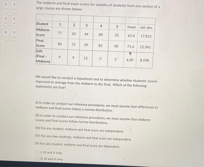 Solved The midterm and final exam scores for samples of | Chegg.com