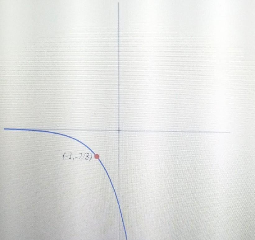 Solved Pls help, asap pls. | Chegg.com Solved Pls help, asap pls. | Chegg.com