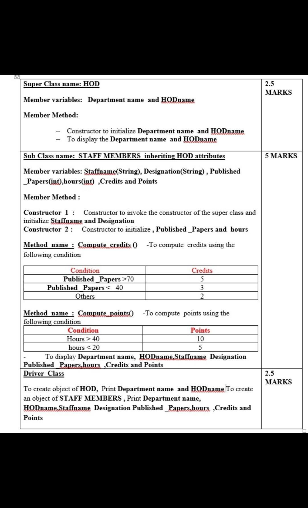 Solved Super Class name: HOD 2.5 MARKS Member variables: | Chegg.com
