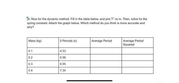 Solved 18. Now for the dynamic method. Fill in the table | Chegg.com