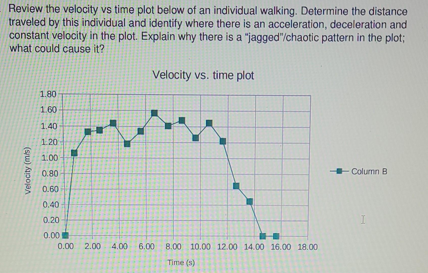 Solved Review the velocity vs time plot below of an | Chegg.com