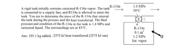 Solved A rigid tank initially contains saturated R-134a | Chegg.com