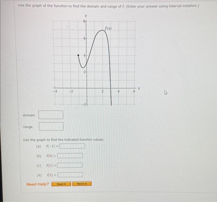 Solved Use the graph of the function to find the domain and | Chegg.com