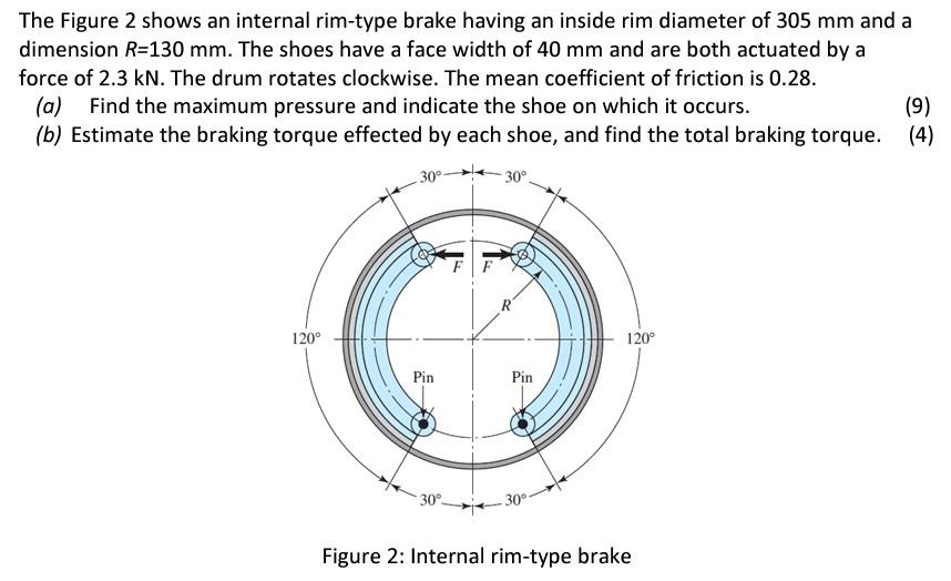 Solved The Figure 2 shows an internal rim-type brake having | Chegg.com