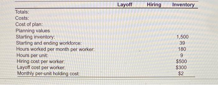 Solved Consider the following partially completed sales and | Chegg.com