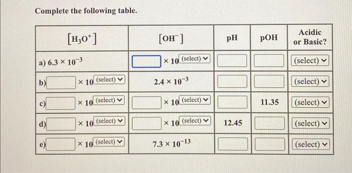 Solved Complete the following table. [H30+] [OH] pH pОН | Chegg.com