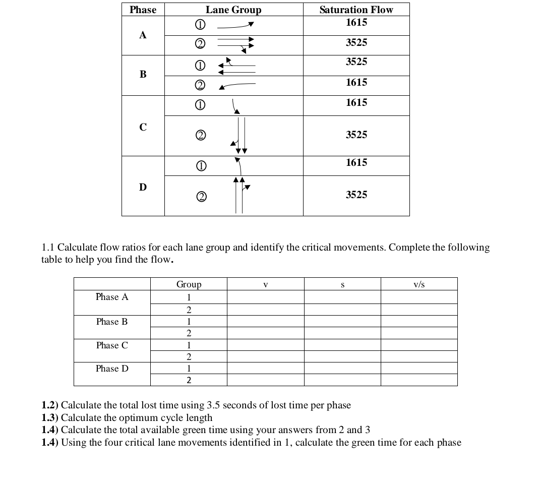 Solved The figure below shows hourly design volumes for a | Chegg.com