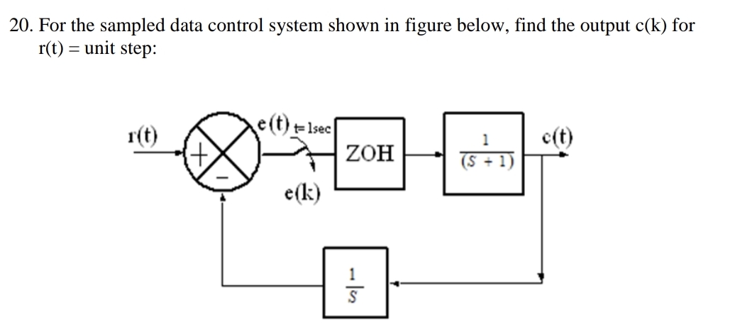 Solved For the sampled data control system shown in figure | Chegg.com