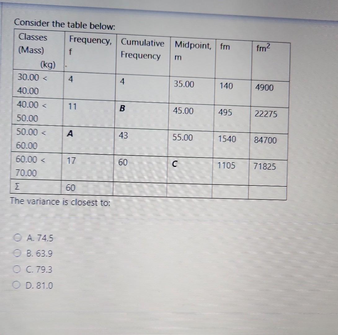 Solved Consider the table below | Chegg.com
