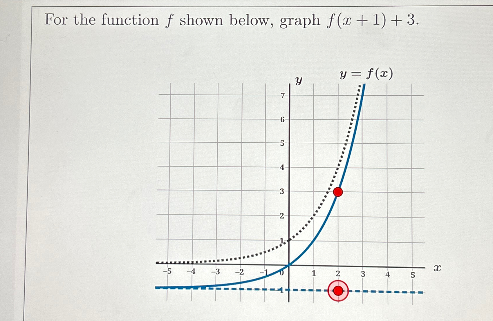 For the function f ﻿shown below, graph f(x+1)+3. | Chegg.com