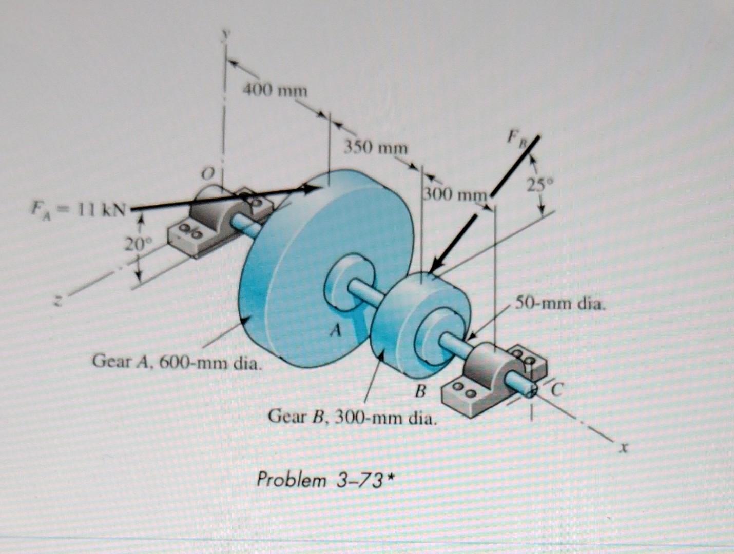 Solved Problem 3-73*\r\n\r\nA gear reduction unit uses the | Chegg.com