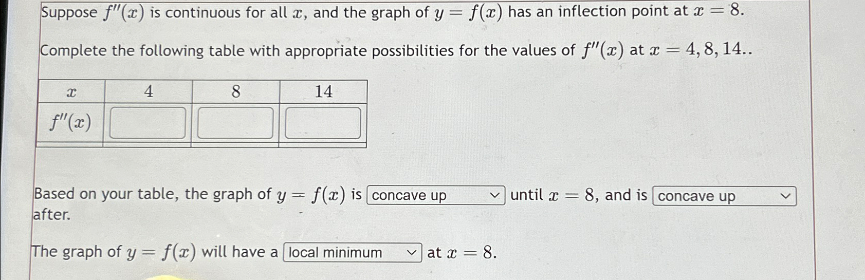 Solved Suppose f''(x) ﻿is continuous for all x, ﻿and the | Chegg.com