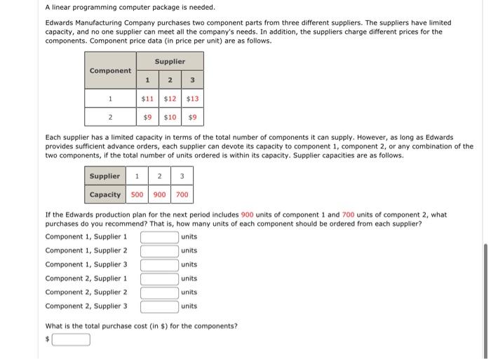 Solved A linear programming computer package is needed. | Chegg.com