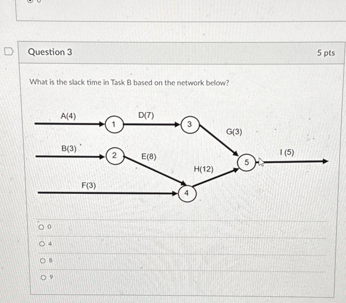 Solved Question 35ptsWhat is the slack time in Task B based | Chegg.com