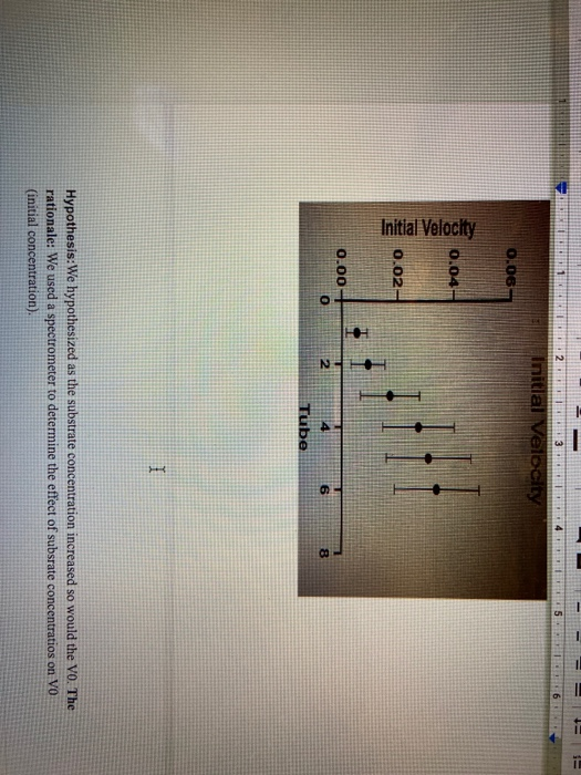 Solved Form figure captions for these graphs using the | Chegg.com