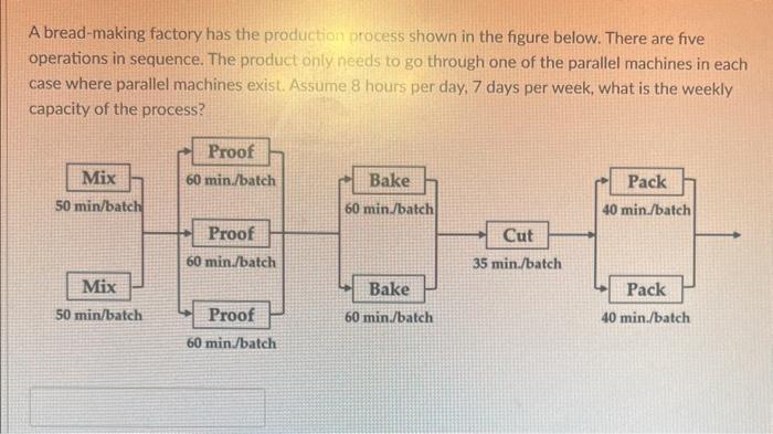 Solved A bread-making factory has the production process | Chegg.com