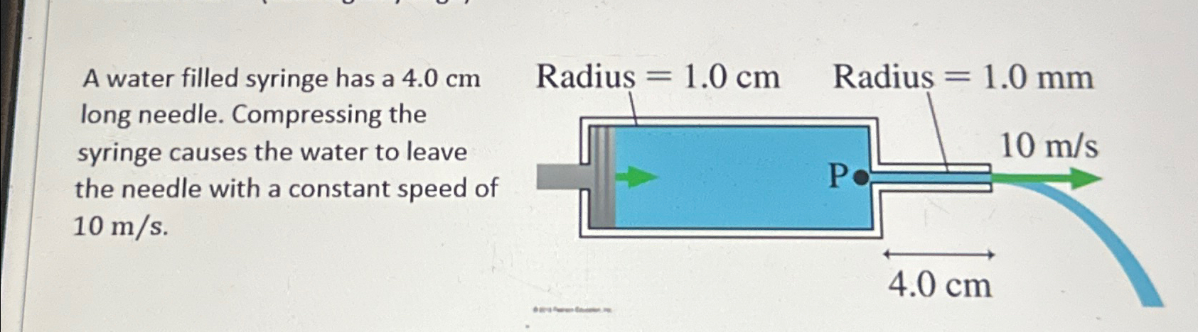 Solved A water filled syringe has a 4.0cm ﻿long needle. | Chegg.com
