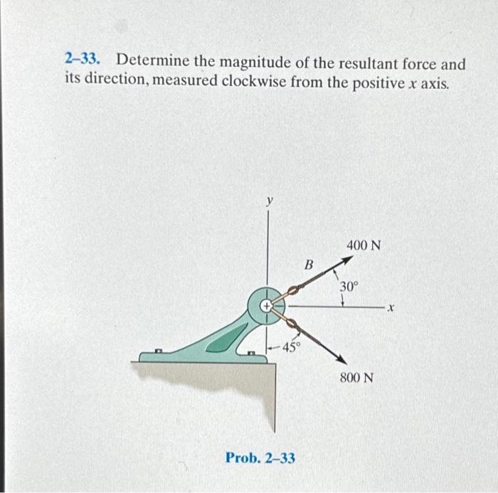 Solved 2-33. Determine the magnitude of the resultant force | Chegg.com