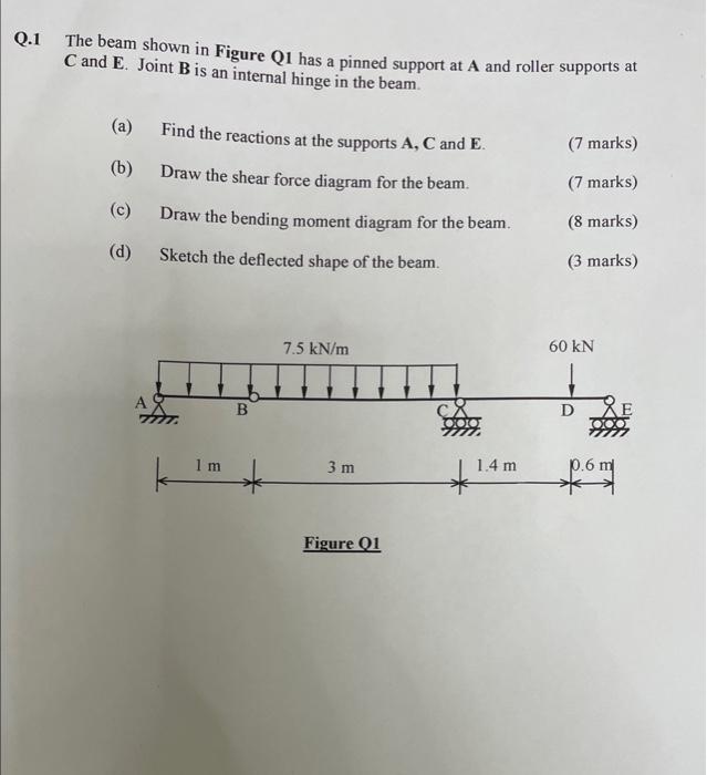 Solved 2.1 The beam shown in Figure Q1 has a pinned support | Chegg.com