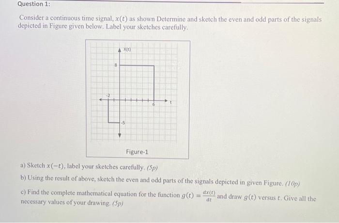 Solved Consider a continuous time signal, x(t) as shown | Chegg.com