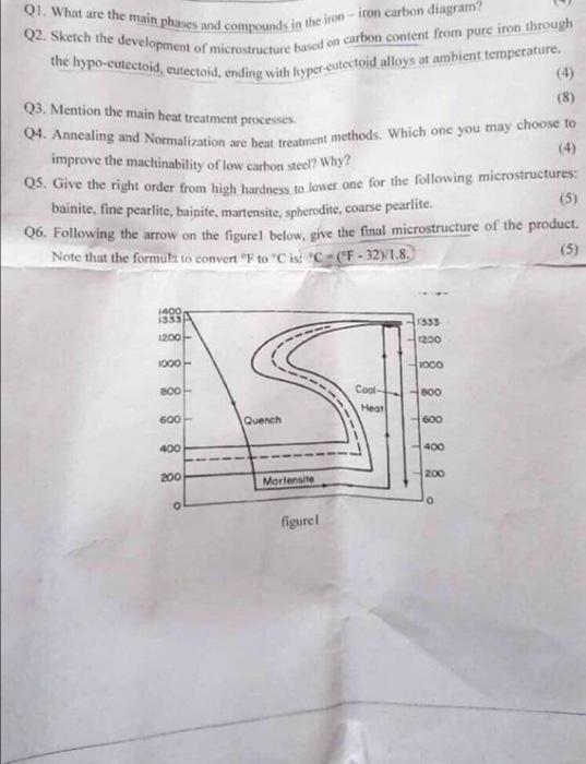 Solved Q1. What are the main phases and compounds in the | Chegg.com