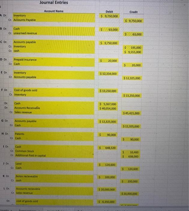 Solved 1 A Dr. Inventory Cr. Accounts Payable B Dr. Cash Cr. | Chegg.com