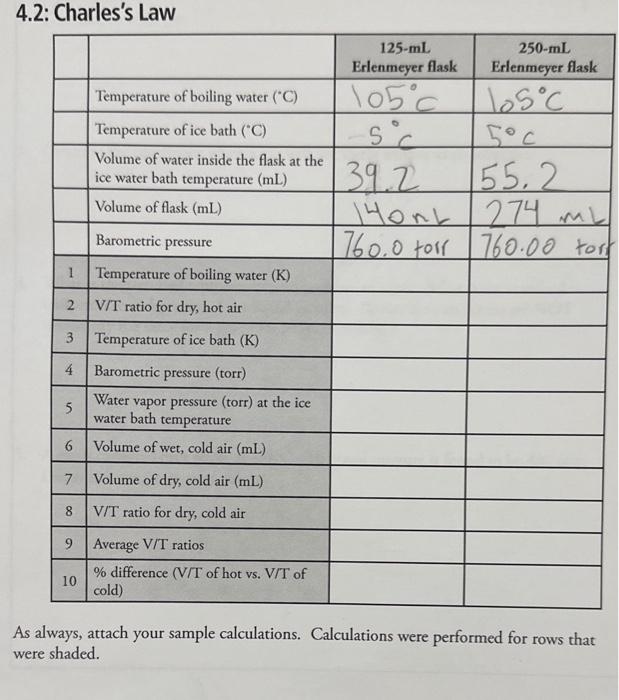 4.2: Charles's Law As always, attach your sample | Chegg.com