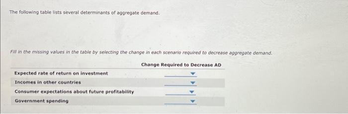 Solved 4. Determinants of aggregate demand The graph below | Chegg.com