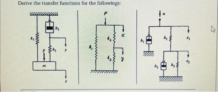 Solved Derive the transfer functions for the followings: | Chegg.com