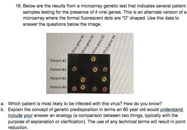 Solved 16. Below are the results from a microarray genetic | Chegg.com
